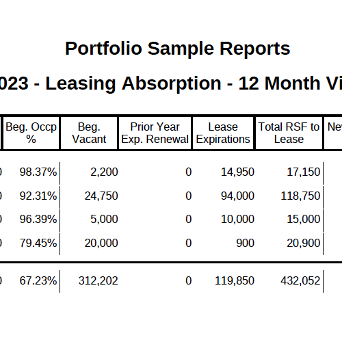 Kardin Reports Library – Top Reports for Portfolio Managers