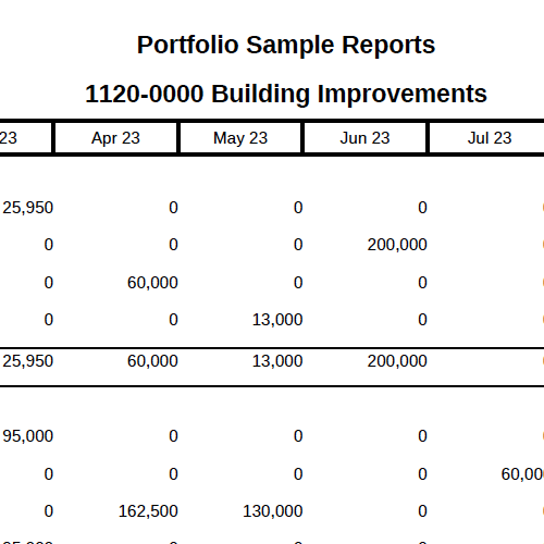 Kardin Reports Library – Top Reports for Portfolio Managers