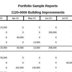 Kardin Reports Library – Top Reports for Portfolio Managers